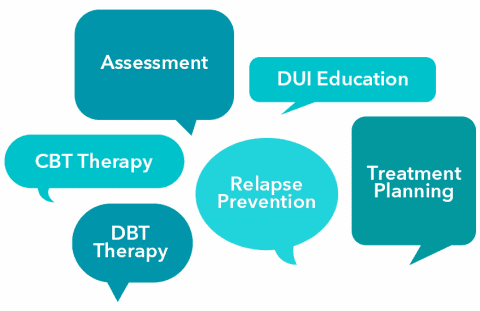 Mental Health and Addiction Services | Life Renewal Behavioral Health